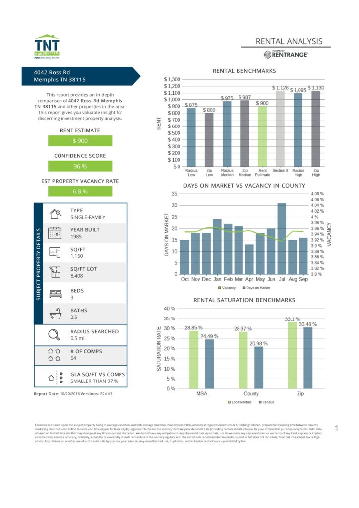TNT samplereport.1.1 – TNT Properties Real Estate